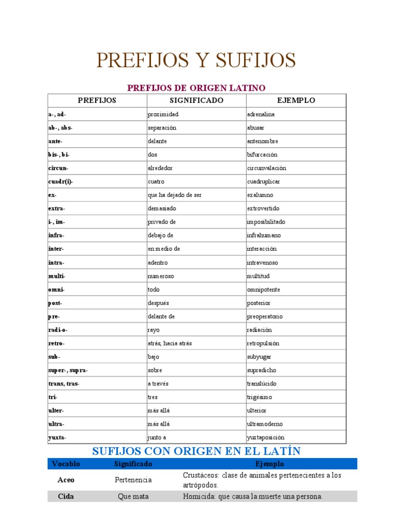 Listado Prefijos y Sufijos | PDF | Bienestar | Medicina
