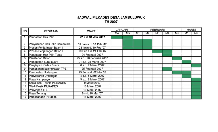 Contoh Schedule Tahapan PILKADES | PDF