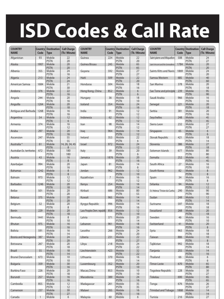 Isd Tariff Country Code English | PDF | Telecommunications | Business