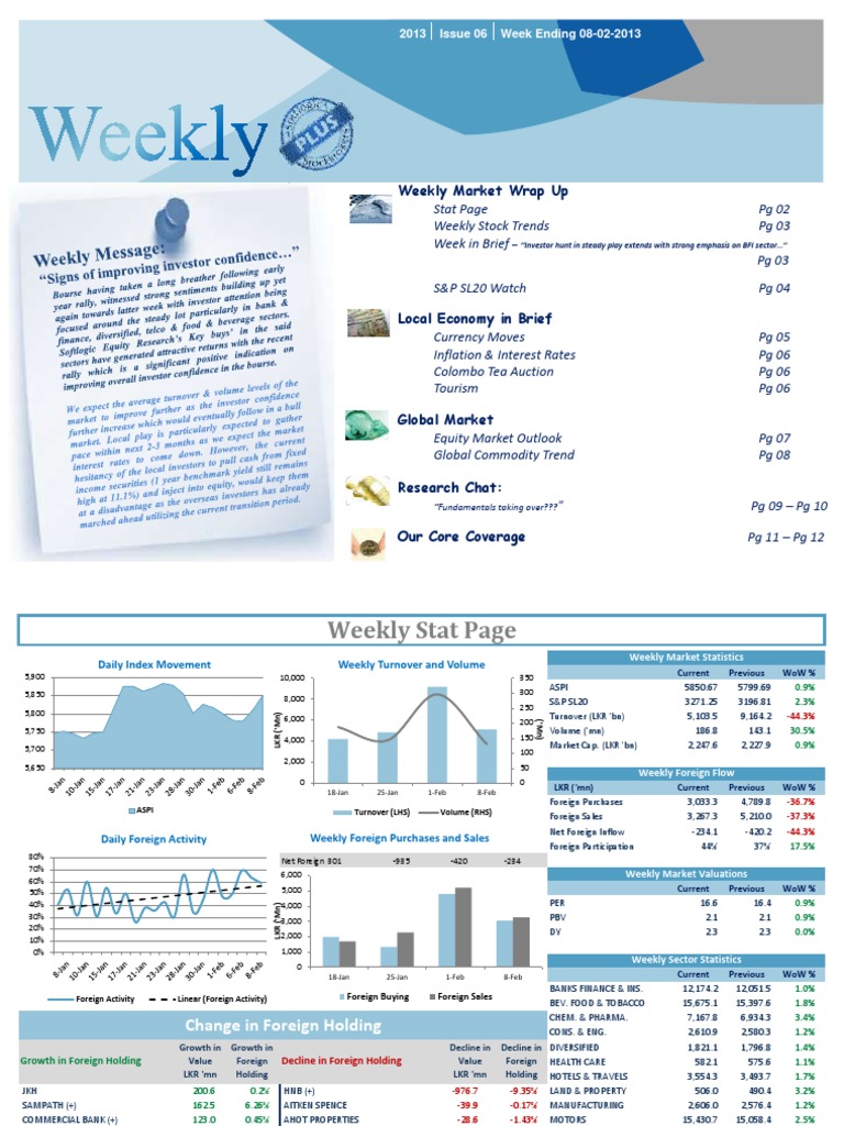 Weekly Plus - 2013 Issue 06 (08.02.2013) | PDF | Stock Market Index ...
