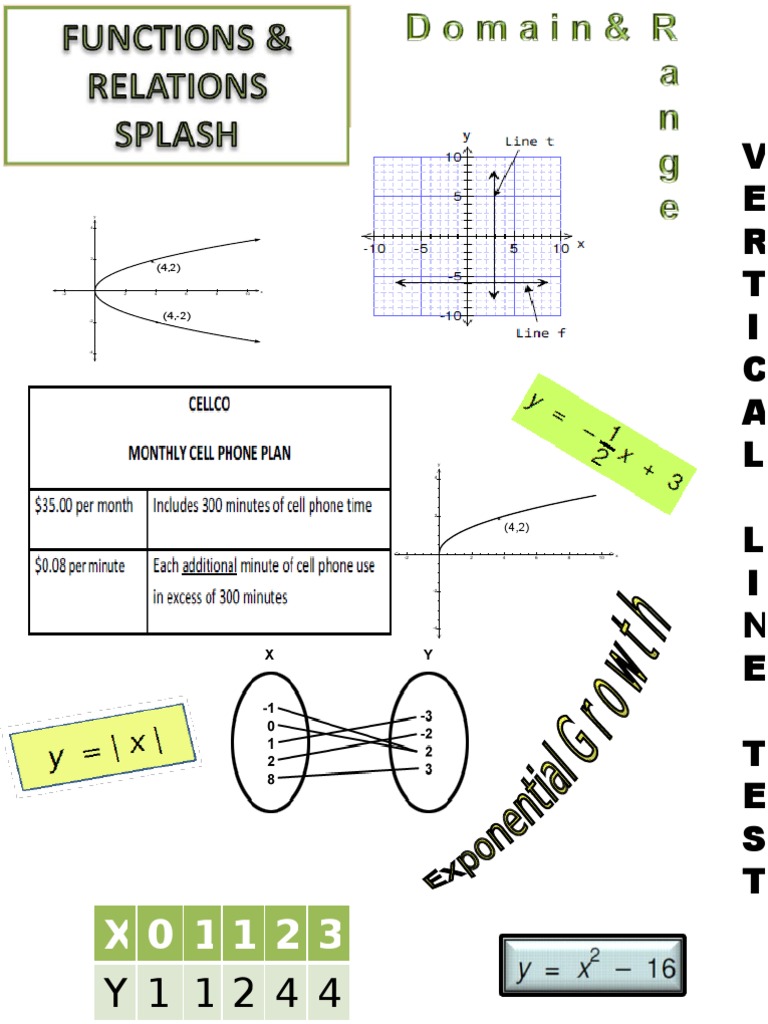 Math Graph Analysis Exercise | PDF