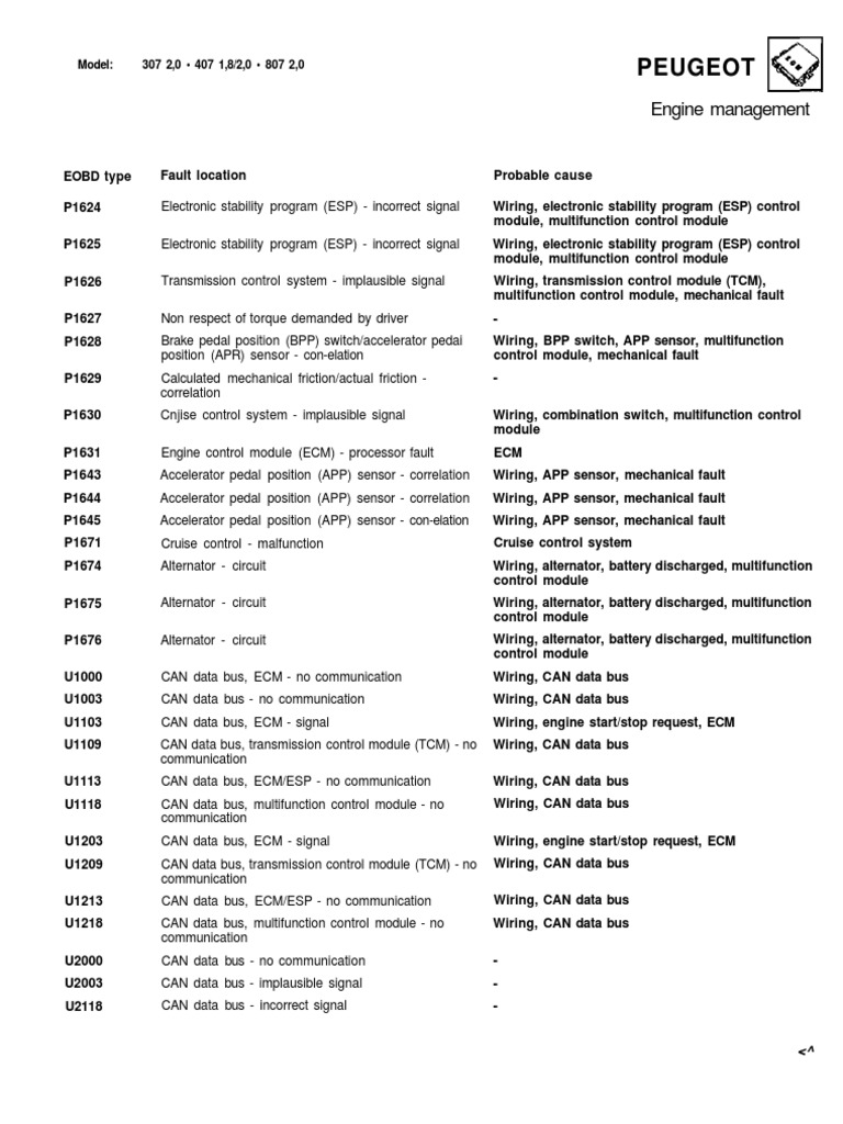 Peugeot DTC Error Codes Overview | PDF | Systems Engineering | Motor ...