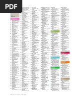 One4all Retail List | PDF | Retail Companies | Retailing