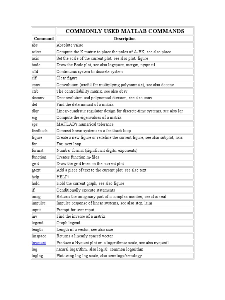 Commonly Used Matlab Commands Command Description Pdf Matrix Mathematics Functions And 9576