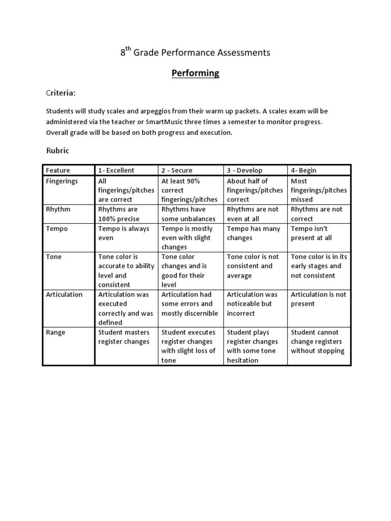 8 Grade Performance Assessments: Performing | PDF | Musical ...