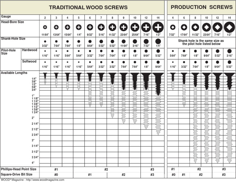 Screw Chart | PDF