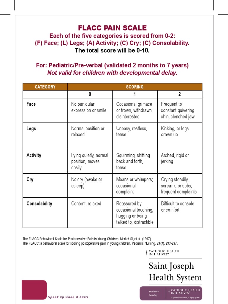FLACC | PDF | Frown | Medical Specialties