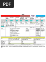 AMSTAR 2 Review Checklist | PDF | Meta Analysis | Randomized Controlled ...