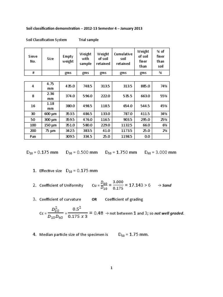 Sieve Analysis Report | PDF