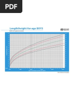 Lubchenco Curve PDF | PDF | Childhood | Public Health