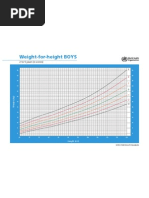 Length/height-For-Age GIRLS: Birth To 5 Years (Z-Scores) | PDF | Human ...