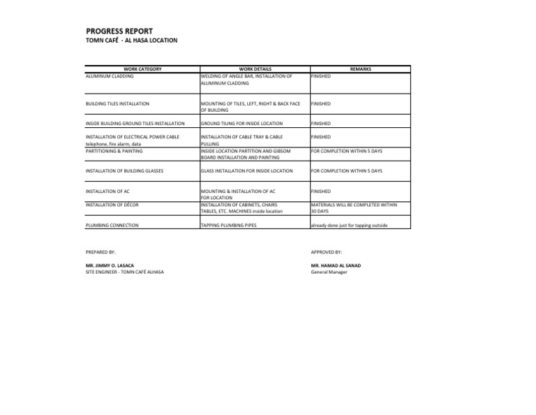 Alhasa Work Progress | PDF | Computers | Technology & Engineering