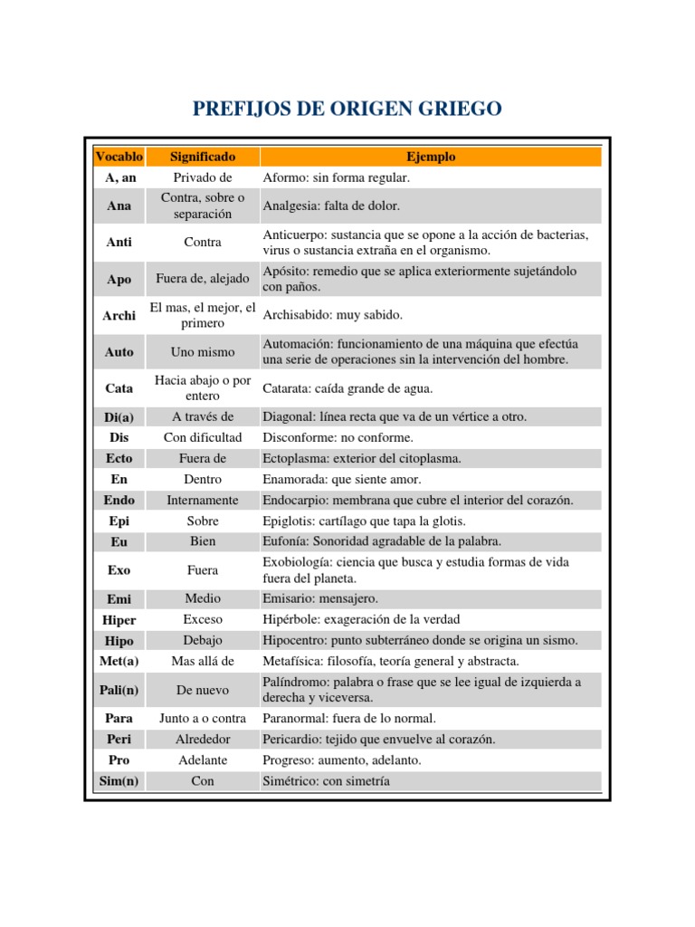 Prefijos de Origen Griego | PDF | Sangre | Glóbulo rojo