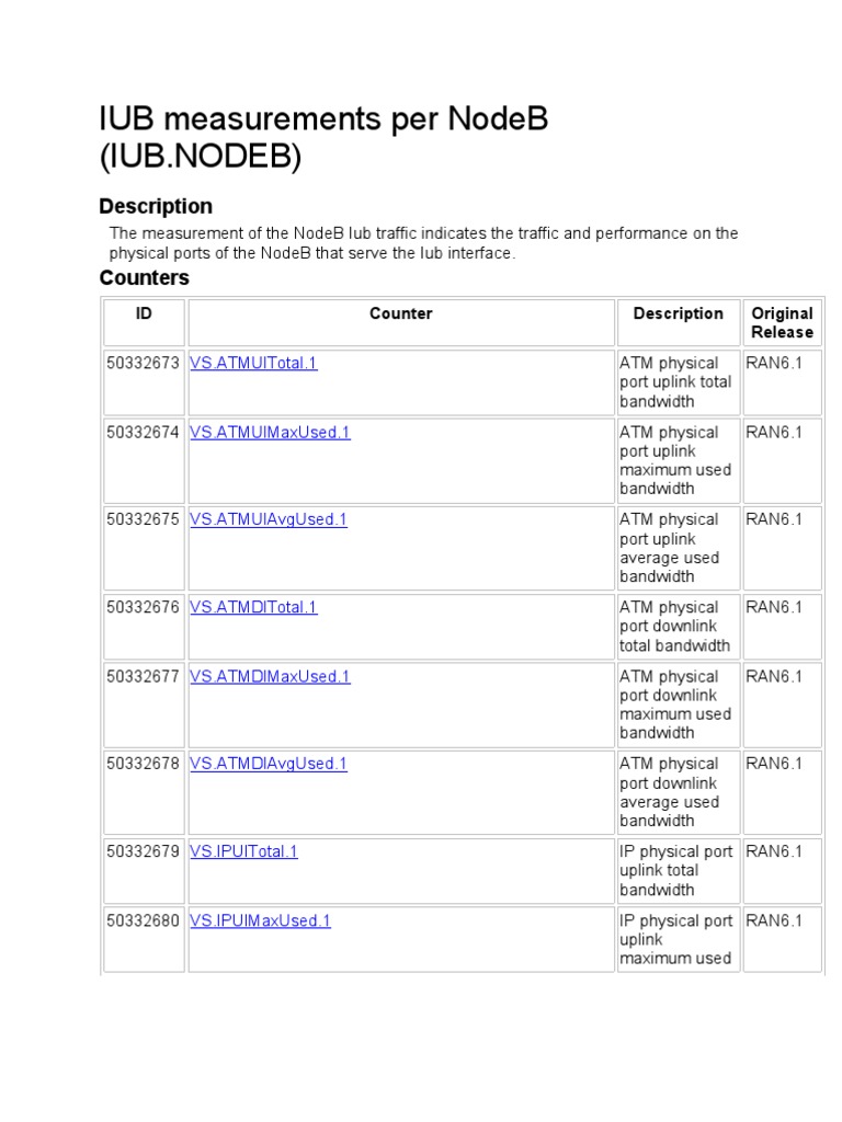 IUB Measurements per NodeB (IUB.NODEB): Key Performance Indicators for ...
