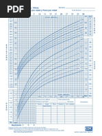 CDC 2-20 Años Niños | PDF