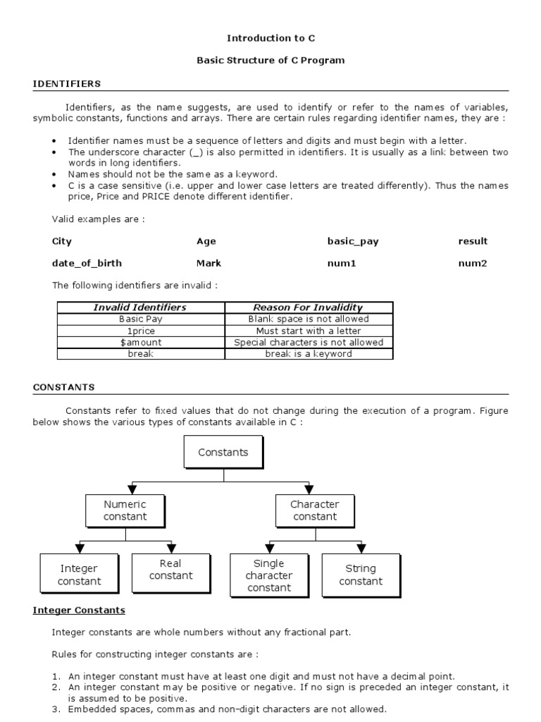 Basic Structure of C Program | PDF