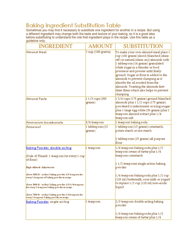 Baking Ingredient Substitution Table | PDF | Baking Powder | Teaspoon