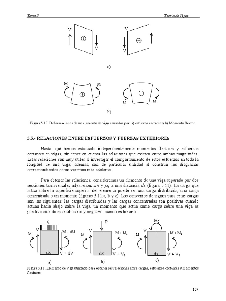 Resistencia de Materiales - Parte2 PDF | PDF | Doblar | Resistencia de materiales