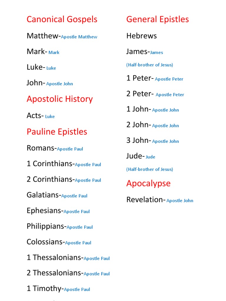 Canonical Gospels General Epistles | PDF