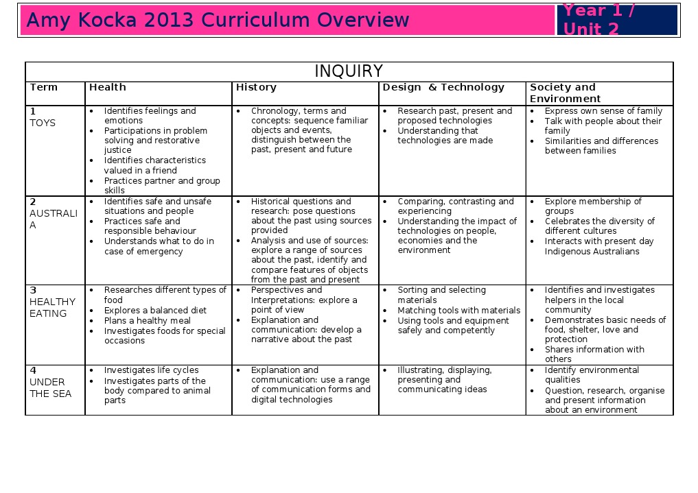 Year 1 Curriculum: Inquiry Units | PDF