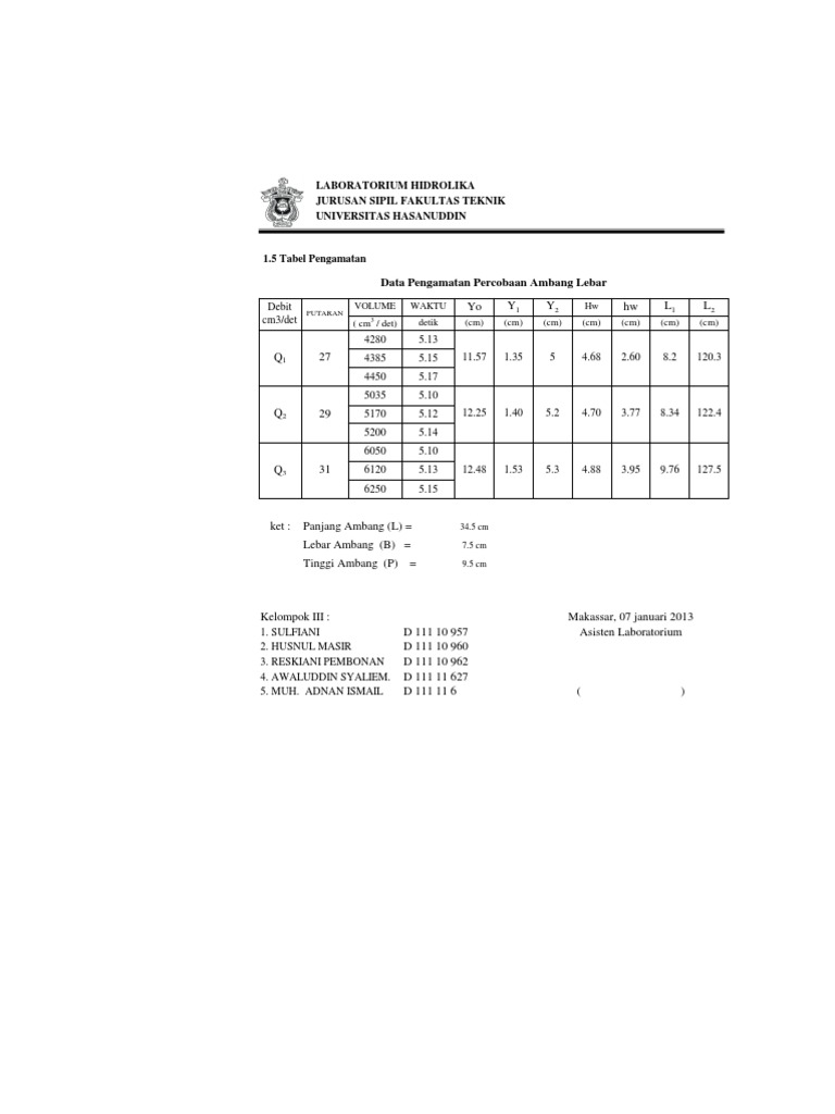 Ambang Lebar 3 | PDF