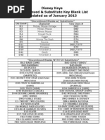 Axxess Key Cross Reference Chart | PDF