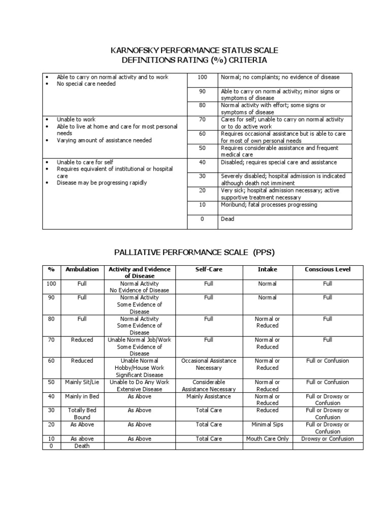 Karnofsky Performance Status Scale Definitions Rating (%) Criteria | PDF
