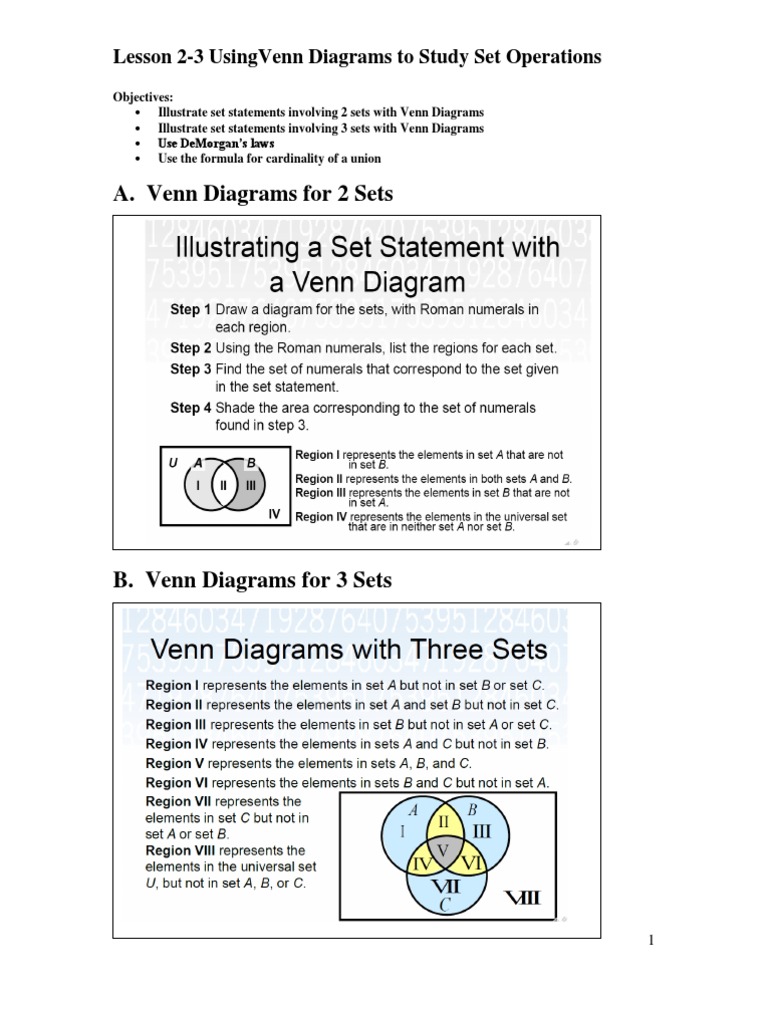Venn Diagrams for Set Operations | PDF | Teaching Methods & Materials