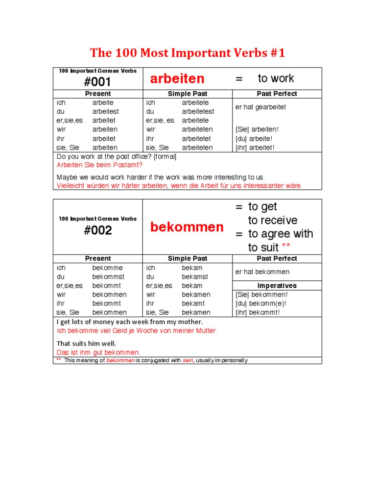 The 100 Most Important German Verbs ALL Printer Friendly | PDF