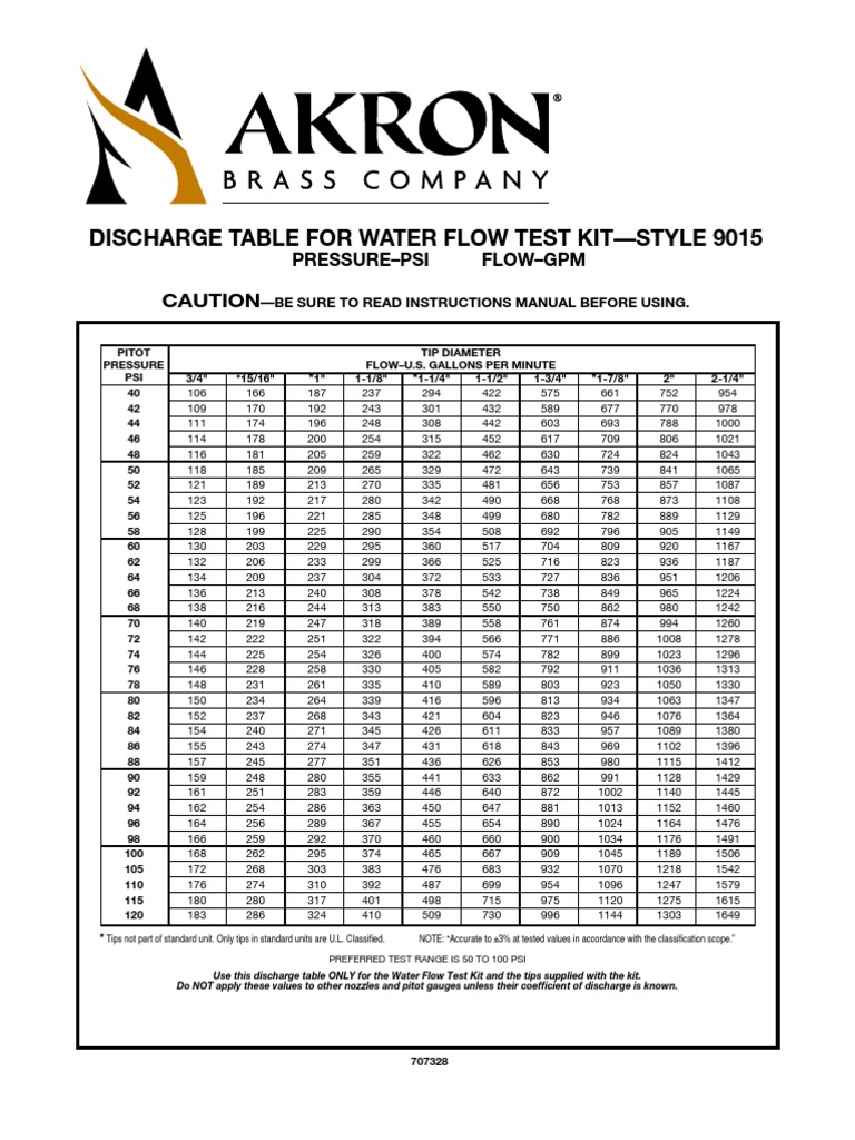 Pitot Pressure Flow Chart | PDF | Pressure | Nature
