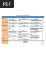 Tri-Fold Brochure Rubric | PDF | Graphics