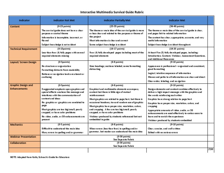 Survival Guide Rubric | PDF | Graphics | Multimedia