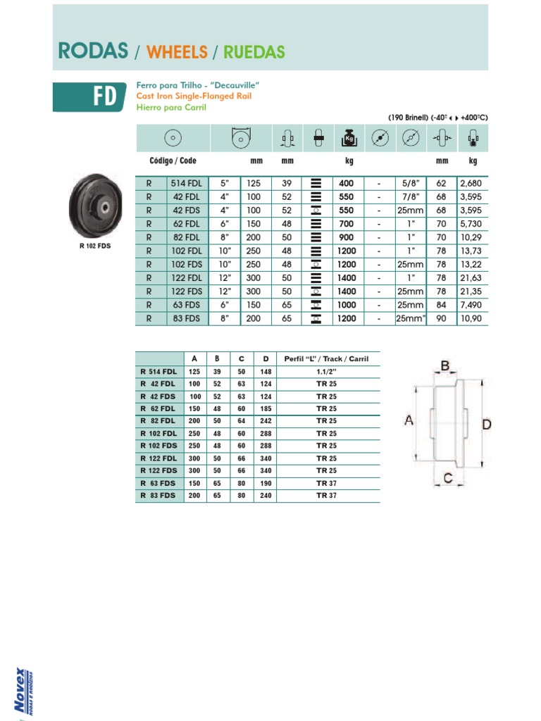 Novex Rodas e Rodizios Roda de Ferro Especificacoes Tecnicas 435347 ...