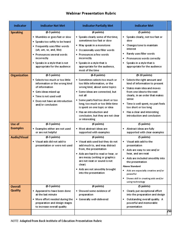 Webinar Presentation Rubric | PDF | Cognitive Science | Communication