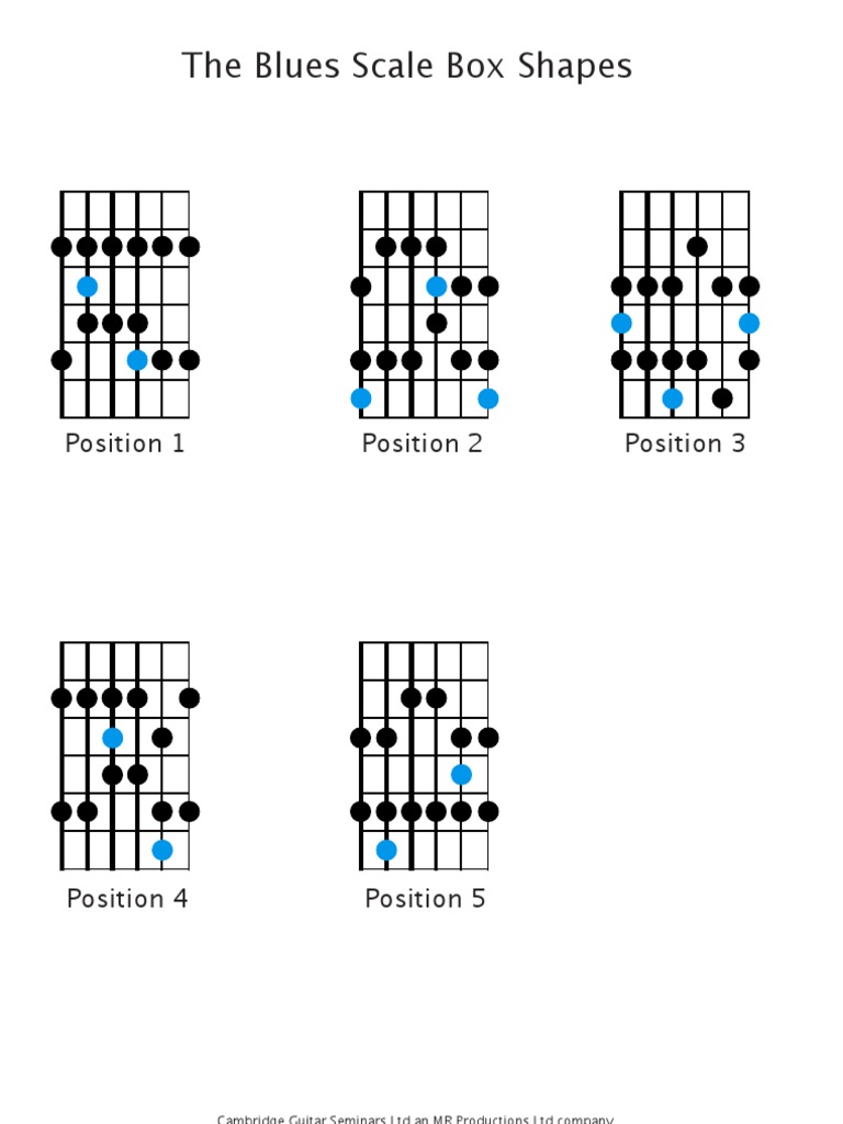 The Blues Scale Box Shapes: Position 1 Position 2 Position 3 | PDF