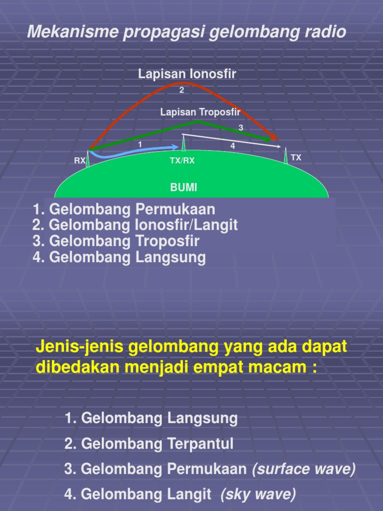 Propagasi Gelombang Radio | PDF