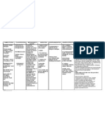 Calcibloc OD | PDF | Heart Failure | Rtt