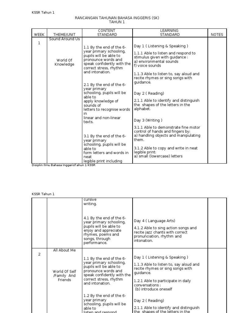 RT English KSSR THN 1 | PDF | Letter Case | Stress (Linguistics)