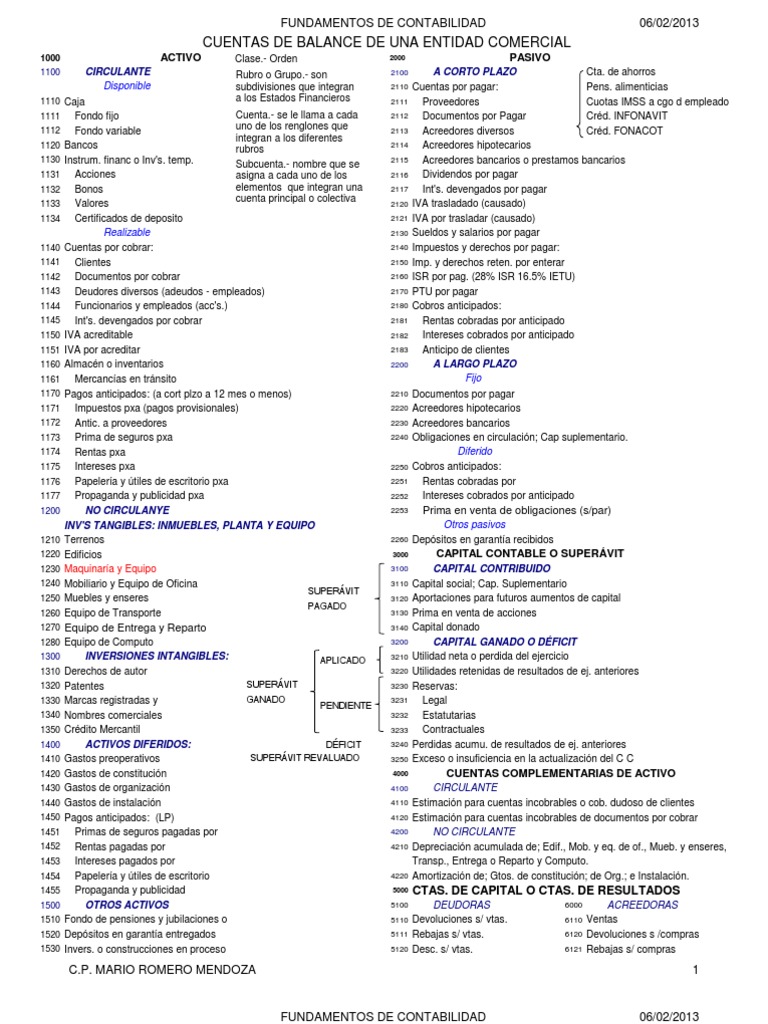 Catalogo de Cuentas | Bancos | Contabilidad
