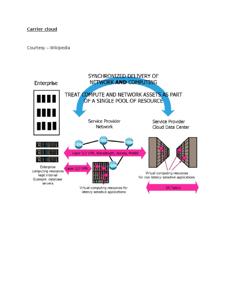 Courtesy - Wikipedia: Carrier Cloud | PDF