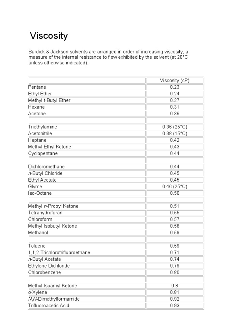 Viscosity | PDF | Solvent | Methyl Group