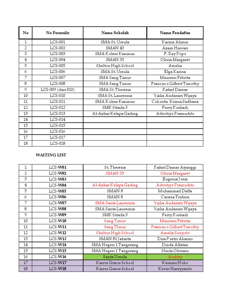 Spelling Bee Participants List | PDF | Sports & Recreation