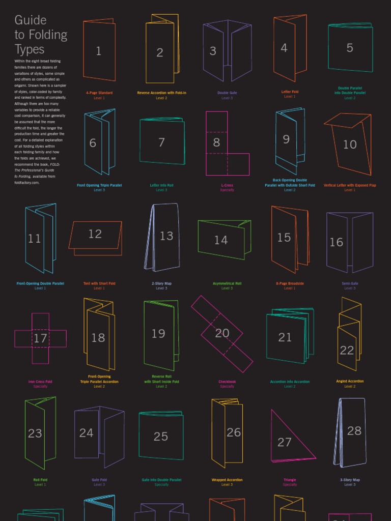 Folding Guide Poster | PDF | Computers