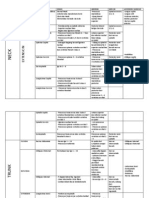 Tabel Ringkasan Origo, Insersio, Inervasi Dan Aksi Otot Manusia - Dr. S ...