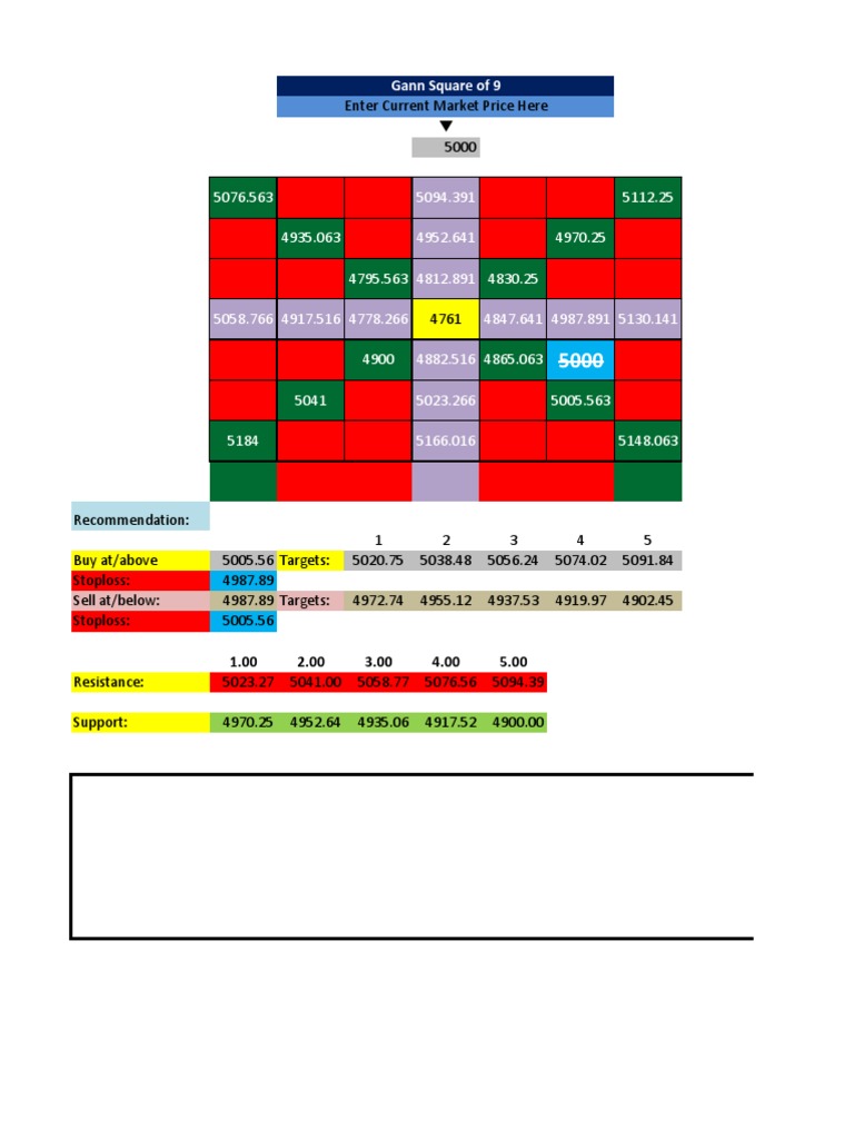 Gann Calculator | PDF