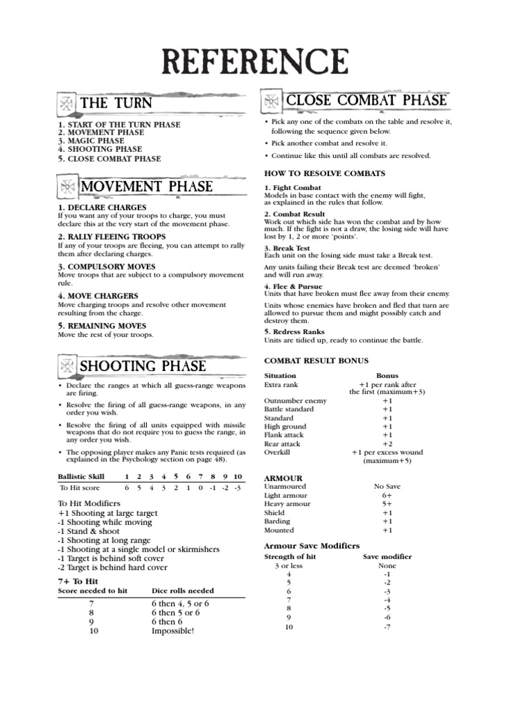 Warhammer Fantasy Reference Sheet | Armour | Warfare