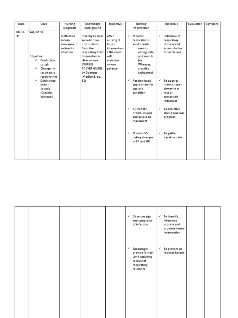 NCP - Pediatrics Case Study (Pnuemonia With Down Syndrome) | PDF