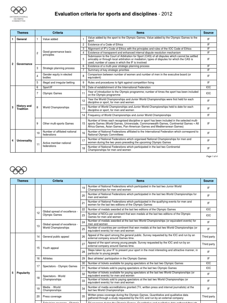 2012 06 28 IOC Evaluation Criteria For Sports and Disciplines PDF | PDF ...