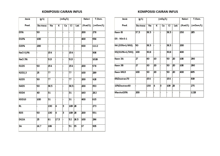 Komposisi Cairan Infus | PDF | Komputer