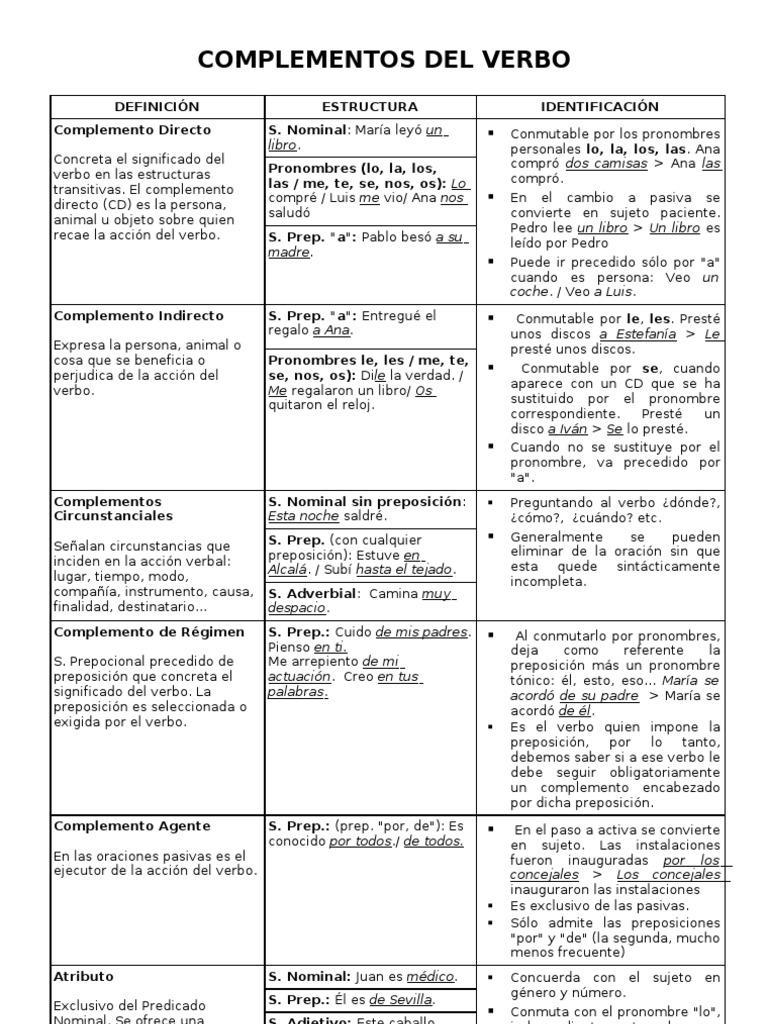 3ºeso Esquema Complementos Del Verbo | PDF | Verbo | Asunto (gramática)